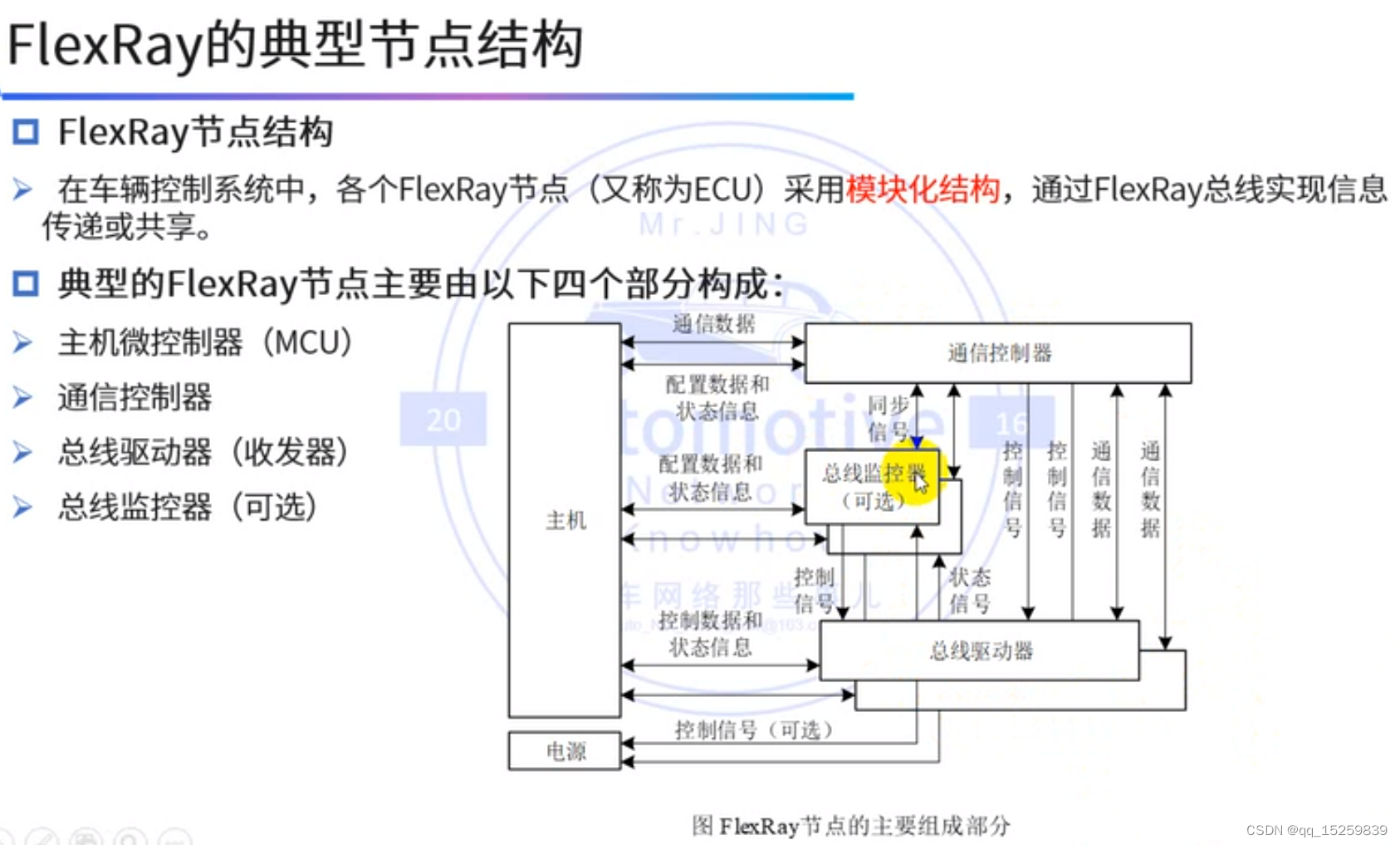 FlexRay在AUTOSAR的实施_autosar flexray-CSDN博客
