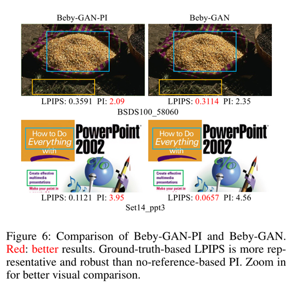 论文笔记 |【AAAI2022】Best-Buddy GANs for Highly Detailed Image Super-Resolution-CSDN博客