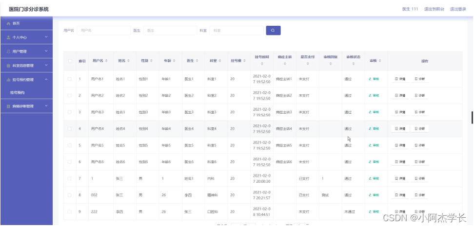 计算机毕业设计（附源码）python医院门诊分诊系统杰记计算机程序源码的博客 Csdn博客