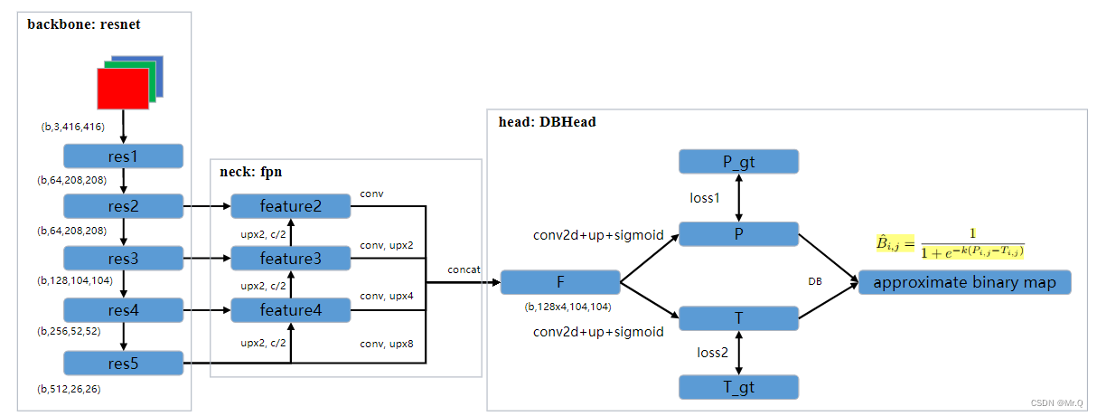 dbnet 论文_dbnet论文-CSDN博客