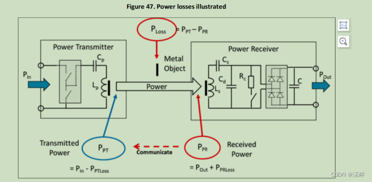 WPC QI 无线充电_bpp epp-CSDN博客