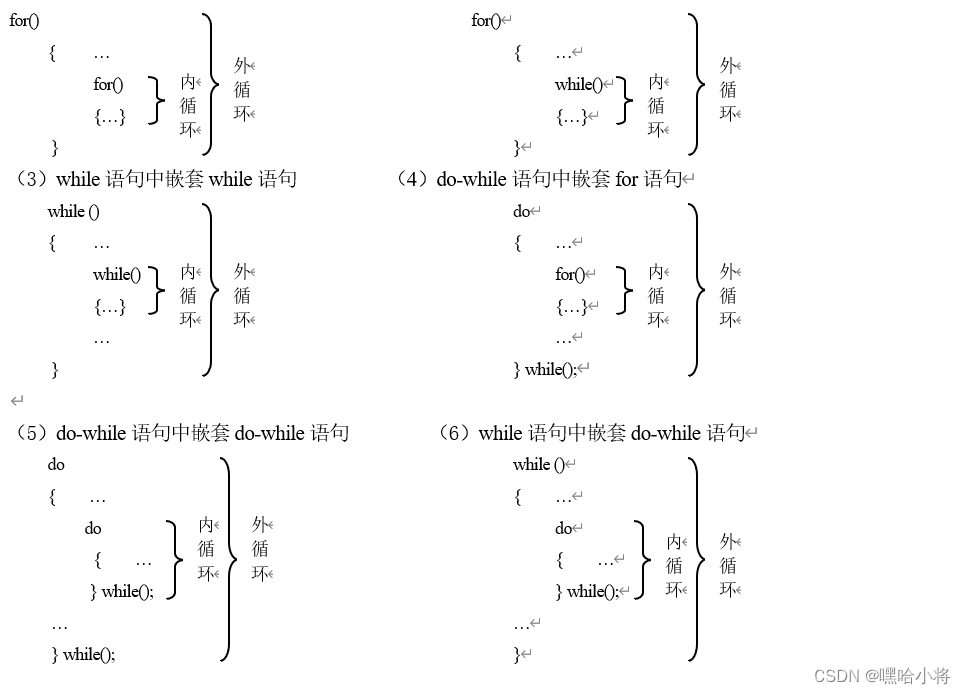 Do While语句实现循环结构使用dowhile循环结构实现 Csdn博客