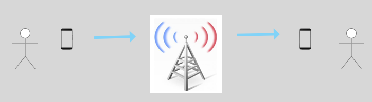 基于 AndroidR QCOM IMS CALL 通话流程解析-CSDN博客