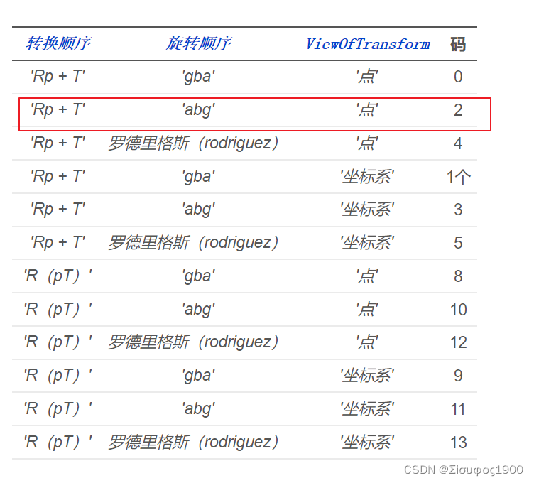 Halcon 3D create_pose_halcon pose1转换到pose2-CSDN博客