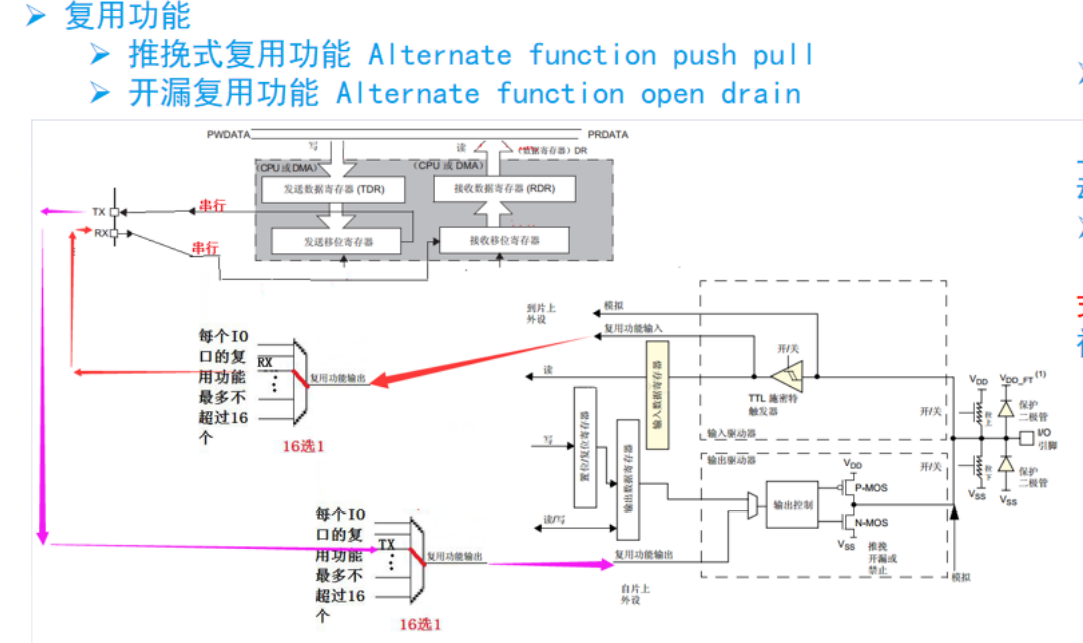 stm32中断模型和中断初始化(EXTI、NVIC、timer、AFIO)_stm32 afio-CSDN博客