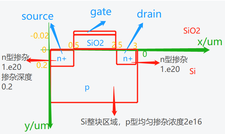 Silvaco TCAD仿真10——MOSFET结构仿真_mosfet slivaco-CSDN博客