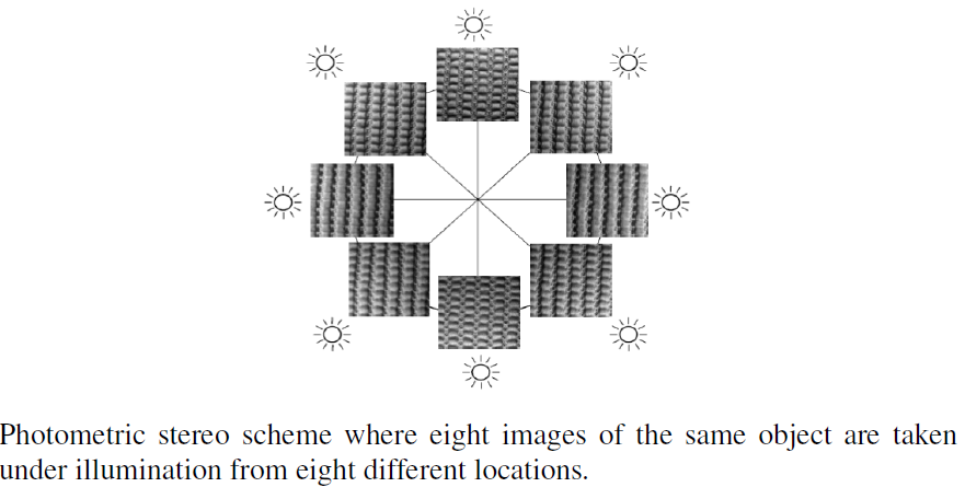 【论文阅读笔记】Structured-light 3D surface imaging: a tutorial（结构光三维表面成像）_3d结构 ...
