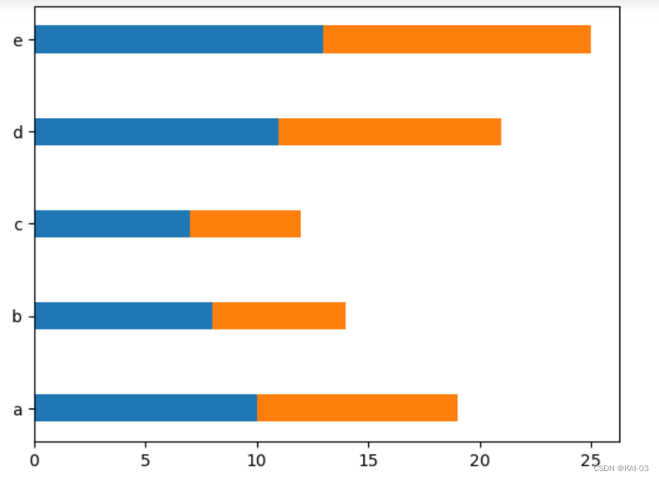 Python数据可视化_ax.barh-CSDN博客