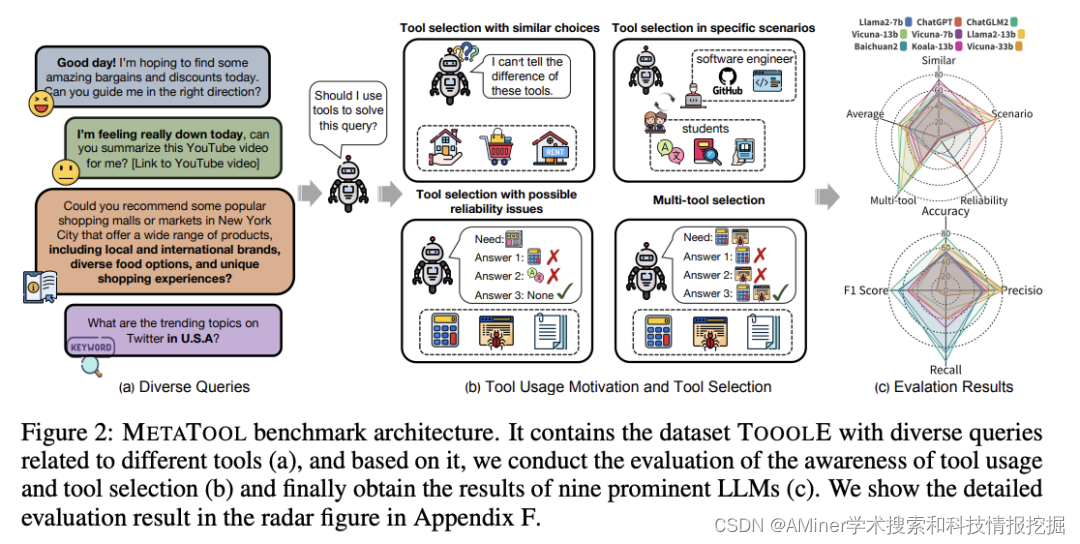 ICLR‘24 大语言模型智能体最新研究进展丨智能体评测篇_agentbench: evaluating llms as agents-CSDN博客