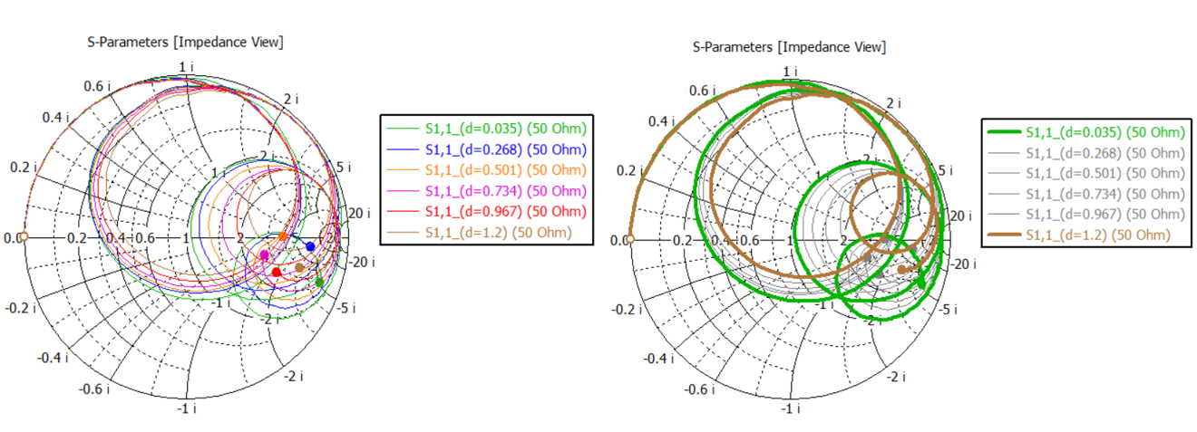 终端天线—2.IFA天线仿真-CSDN博客