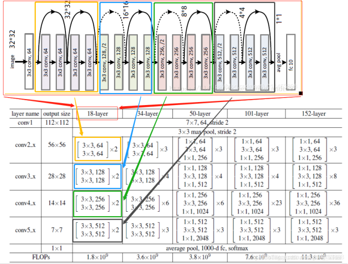 ResNet总结+pytorch版源码_keyerror: "unknown model: none. must be one of ['r ...