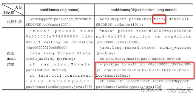 并发编程——locksupport工具和condition接口locksupport和condition Csdn博客