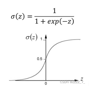 logistic regression_logistic regression single class -heart-CSDN博客
