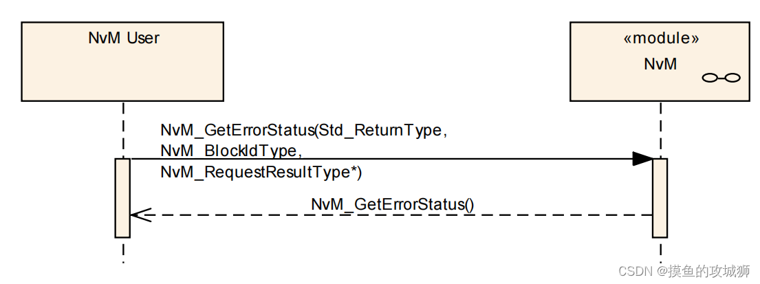 Autosar模块介绍：Memory_2(NVM)_autosar multi block-CSDN博客