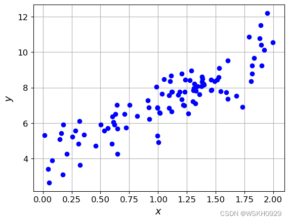【机器学习】Linear Regression Experiment 线性回归实验 + Python代码实现_线性回归算法实验-CSDN博客