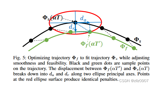 EGO-Planner: An ESDF-free Gradient-based Local Planner for Quadrotors ...