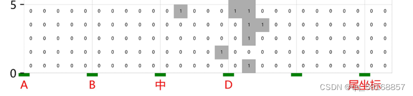 Python 绘图模块 Matplotlib 中 xticks, yticks 对像操作详解及去除图像周围白边及y轴翻转_plt.xticks-CSDN博客