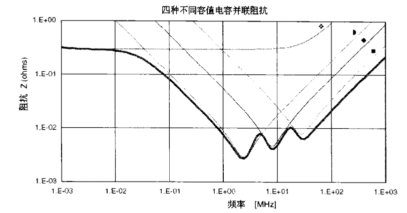 高速系统设计自学笔记——信号完整性5_ssn 信号-CSDN博客