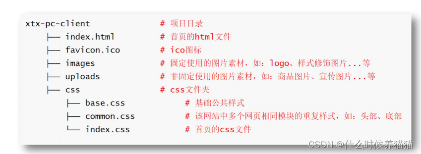 CSS自学Day9-（项目案例）小兔鲜儿项目结构搭建_小兔鲜儿项目素材-CSDN博客