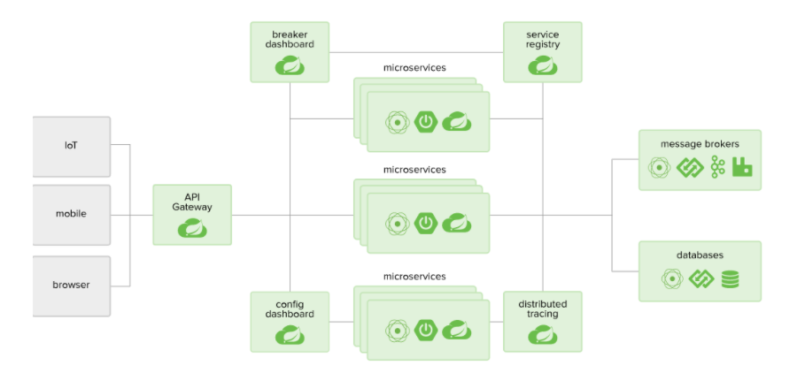 8、网关 Spring Cloud Gateway_spring cloud gateway lb如何去掉basepath-CSDN博客