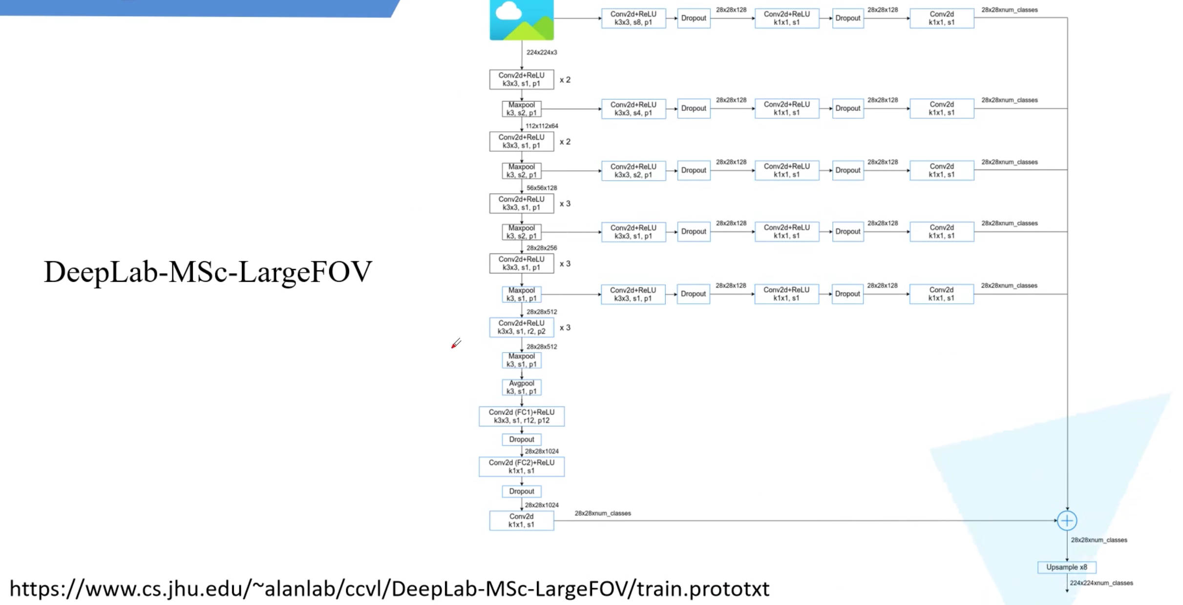 deeplab V1 V2 V3 V3+系列_deeplabv1 v2 v3-CSDN博客