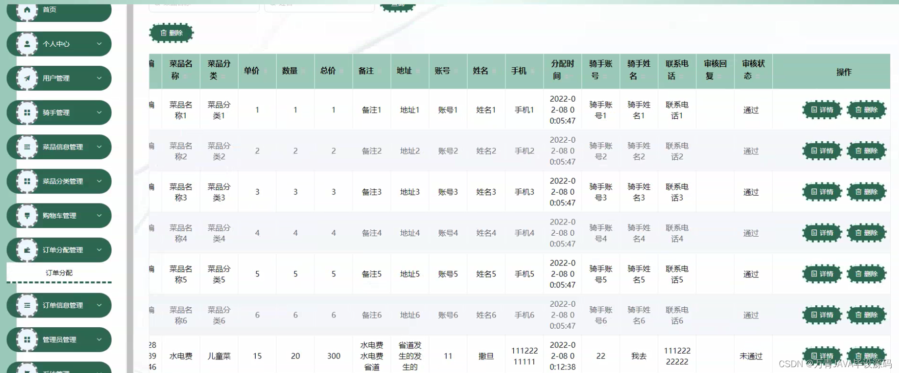 精选102个java计算机毕业设计项目,一举拿下毕设答辩 Csdn博客