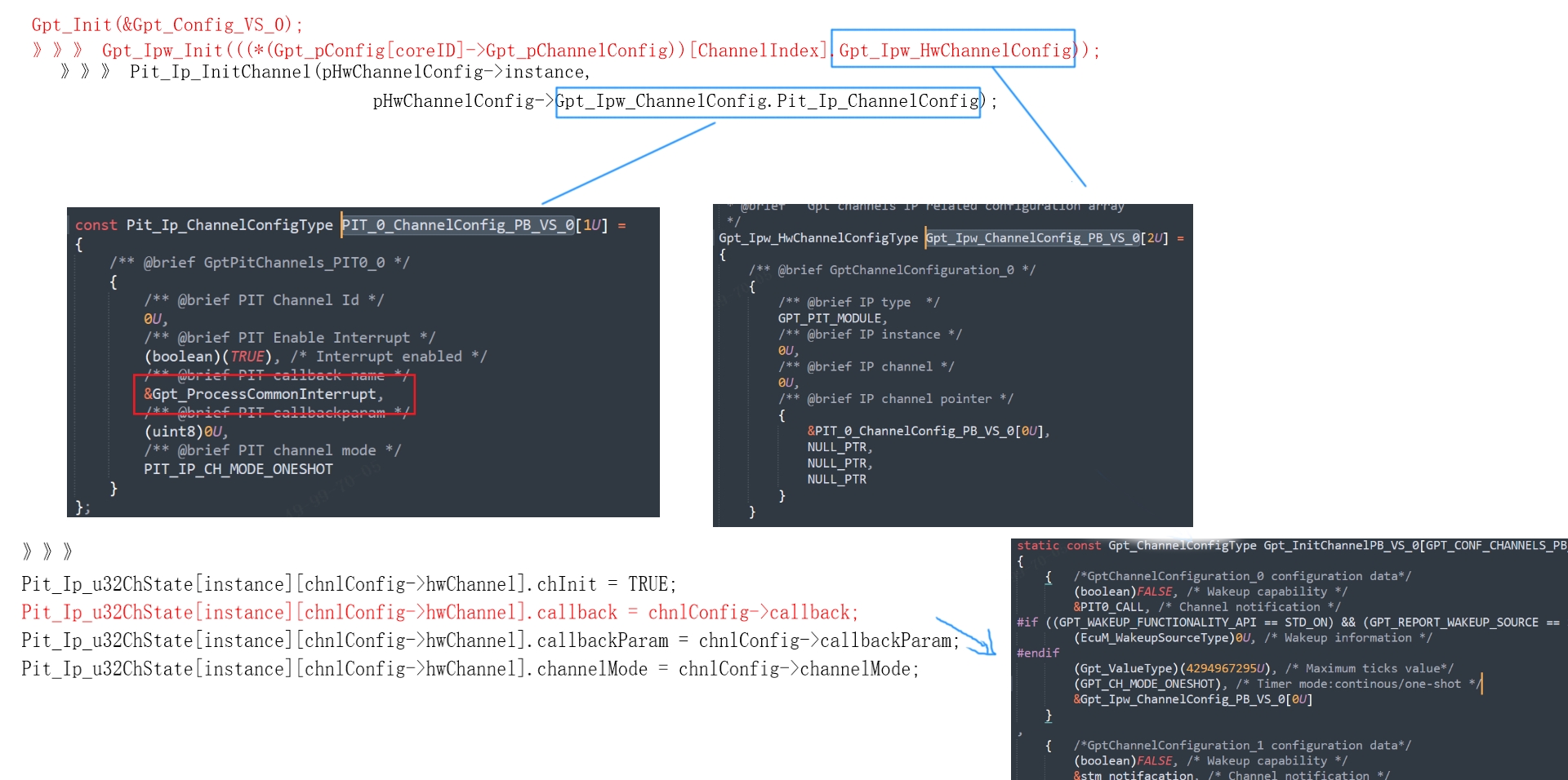 S32K344 STM&pit MCAL 回调调用过程_s32k344 pit-CSDN博客