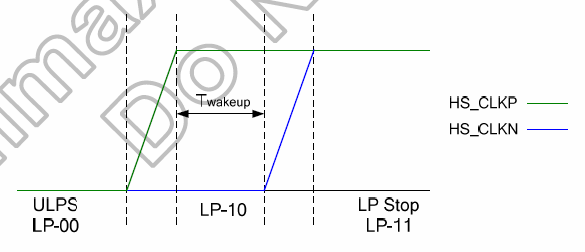 LCD MIPI lane 状态_lcd的lp11是什么-CSDN博客