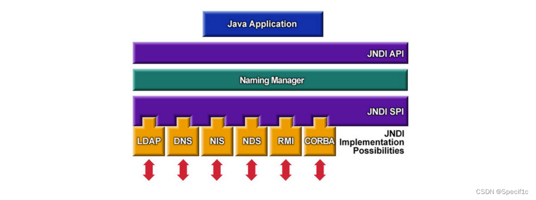 [CVE-2021-45105] Apache Log4j2 漏洞复现与原理详细分析-CSDN博客