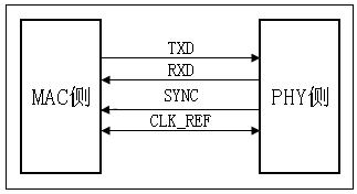 STM32_LWIP调试笔记，GMII/MII/RMII/SMII_stm32 lwip-CSDN博客
