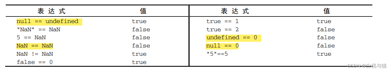 JavaScript红宝书02|这些运算符你都了解吗？_var s1="11",s2="22";var a=s1+s2-CSDN博客