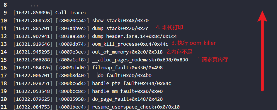 从 oom-killer 到 cgroup_cgroup oom和系统oom在系统日志里面的区别是什么?-CSDN博客