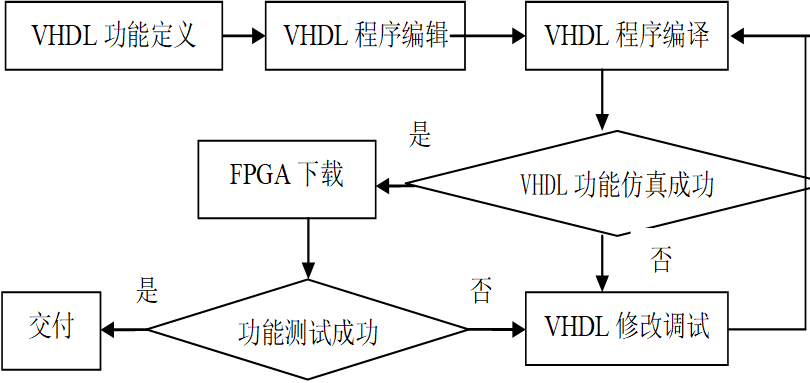 VHDL程序设计教程练习_八位数据比较器vhdl程序-CSDN博客