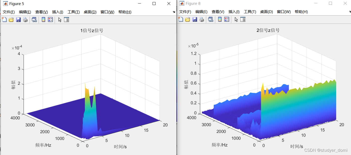 matlab 三维时频幅值图_三维时频图-CSDN博客
