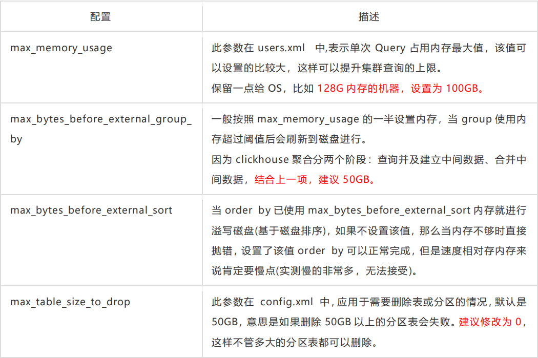ClickHouse高级_clickhouse multiif-CSDN博客