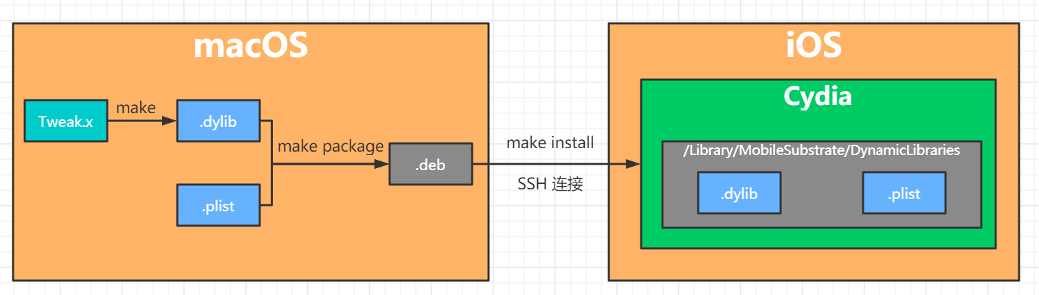 Theos（一）：简介 && 安装-CSDN博客