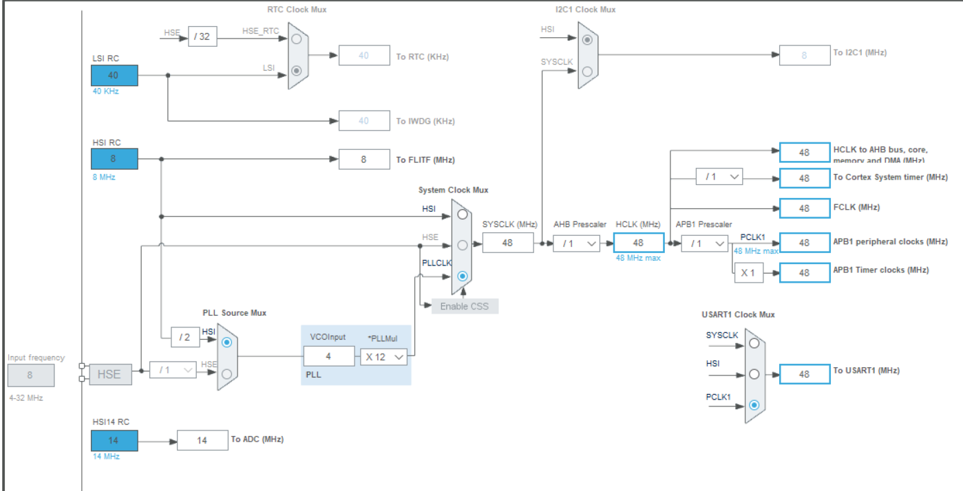 CubeMX设置STM32 Timer预分频（PSC）_stm32怎么软件更改定时器预分频值-CSDN博客
