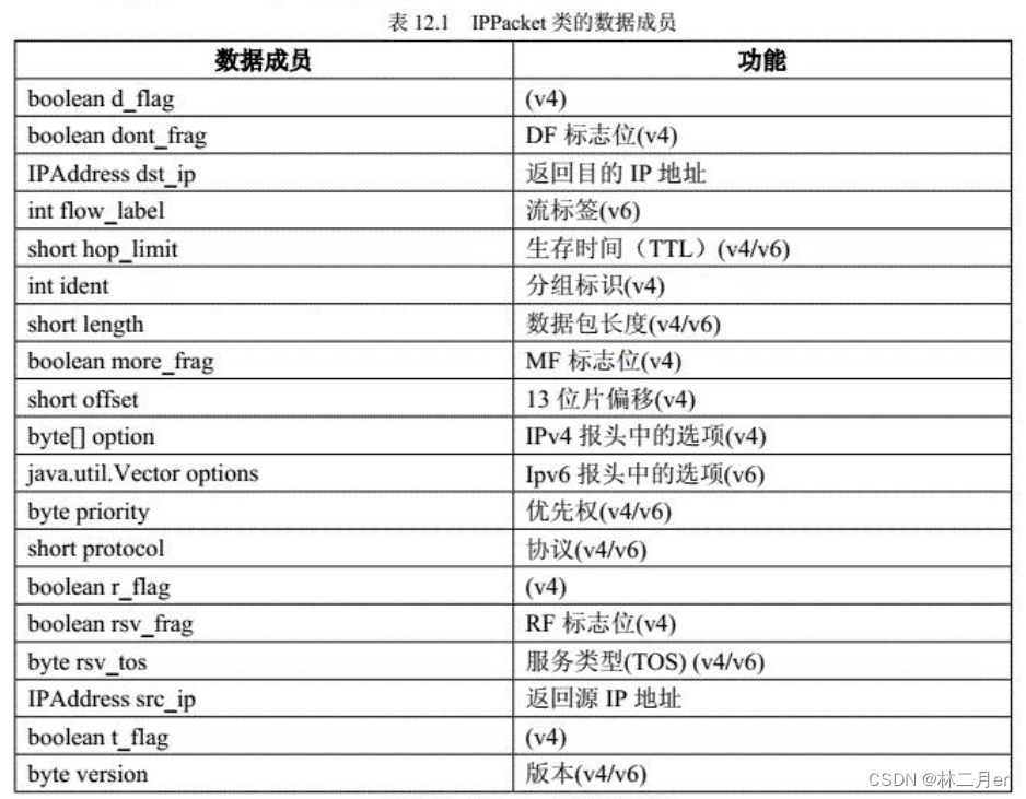 基于Java_使用Jpcap进行网络抓包并分析(1万字保姆级教程)二_java抓包-CSDN博客