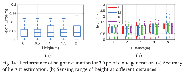 3D Point Cloud Generation with Millimeter-Wave Radar-CSDN博客