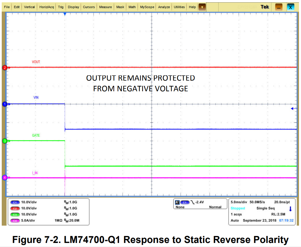 Basics of Ideal Diodes (Rev. B)-CSDN博客