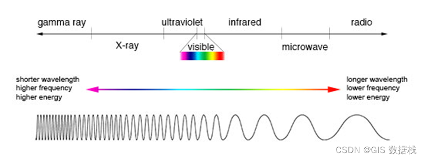 SAR 101：合成孔径雷达简介-CSDN博客