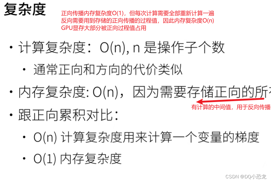 自动求导 Csdn博客 