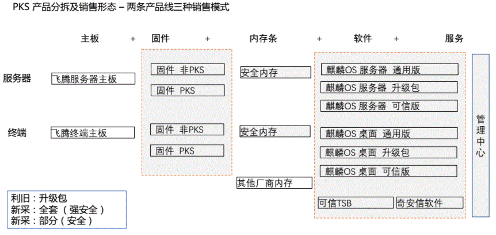 PKS计算体系_pks体系-CSDN博客