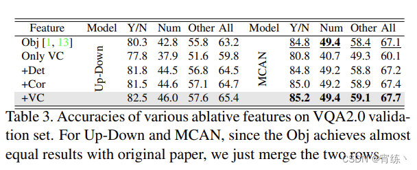 （CVPR2020）论文笔记：Visual Commonsense Representation Learning via Causal Inference_visdrone论文-CSDN博客