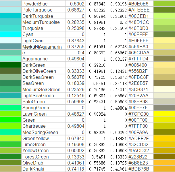 matlab的RGB调色数据设置_colorsave=load('cmp_b2r.txt');-CSDN博客