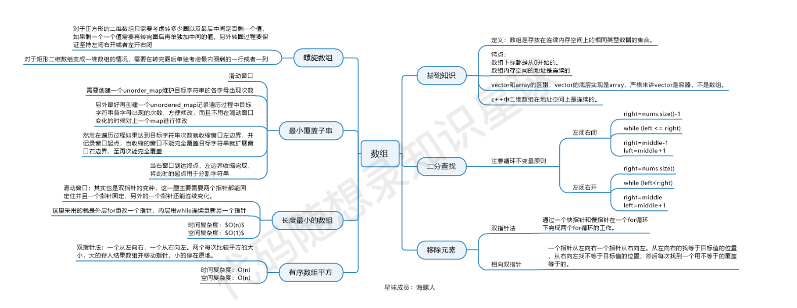 Leetcode每天5题 Day26 Csdn博客