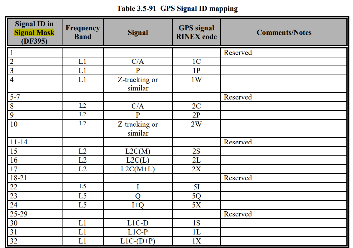 一文入门RTCM协议及其Message Decode-CSDN博客