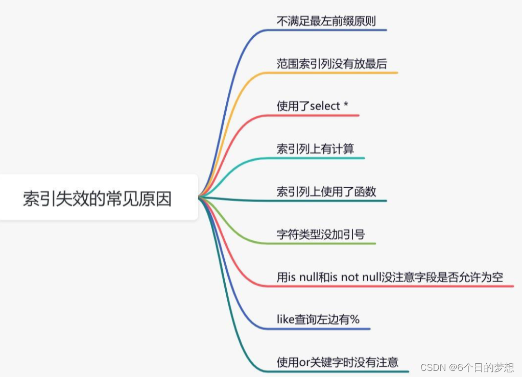 MySQL的explain字段解释_mysql explain 字段解析-CSDN博客
