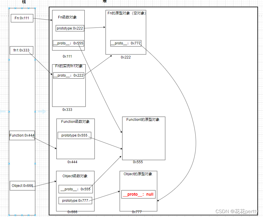 Js原型与原型链jsfunction的隐式原型为什么是function的原型 Csdn博客 