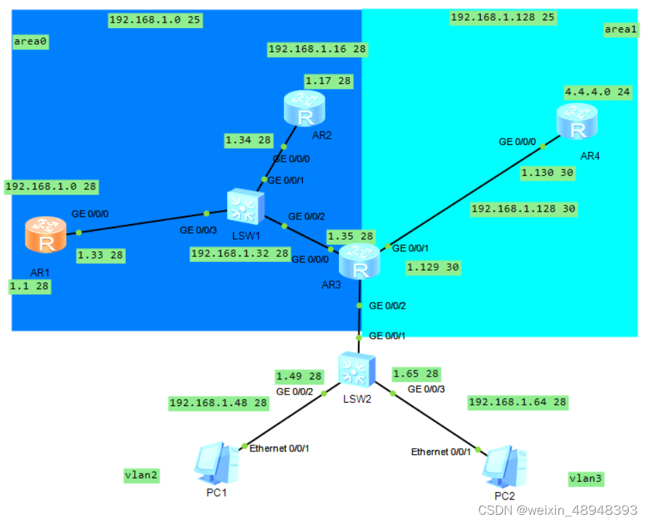OSPF+VLAN综合实验_ospf要划分vlan吗-CSDN博客